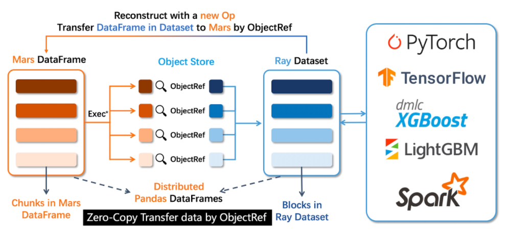 Building A Robust Data Pipeline With Apache Airflow – peerdh.com