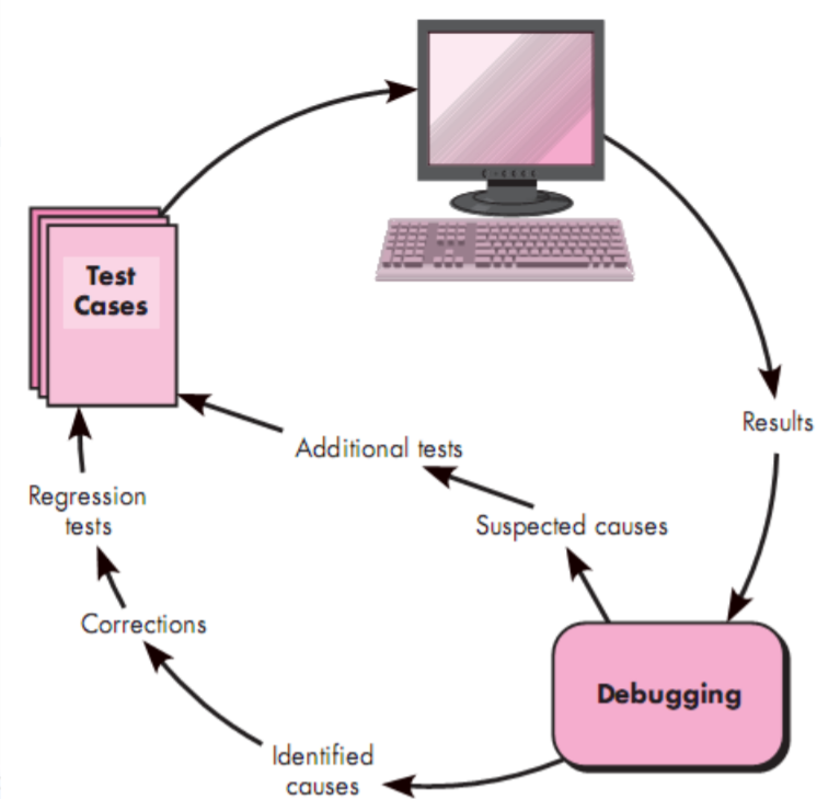 Crafting A Comprehensive Guide For Documenting Debugging Processes And – peerdh.com