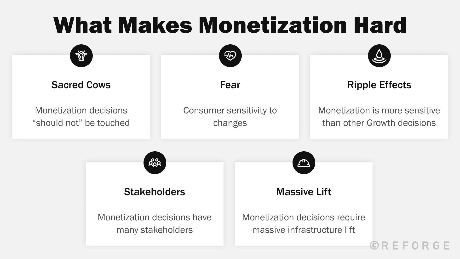Monetization Models In Software Development – peerdh.com