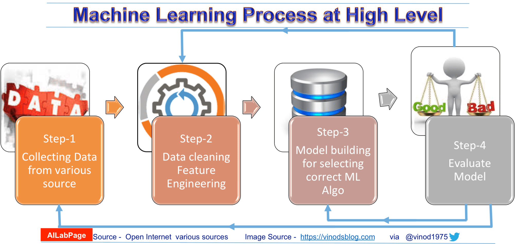 Integrating Machine Learning For Adaptive Procedural Generation – peerdh.com