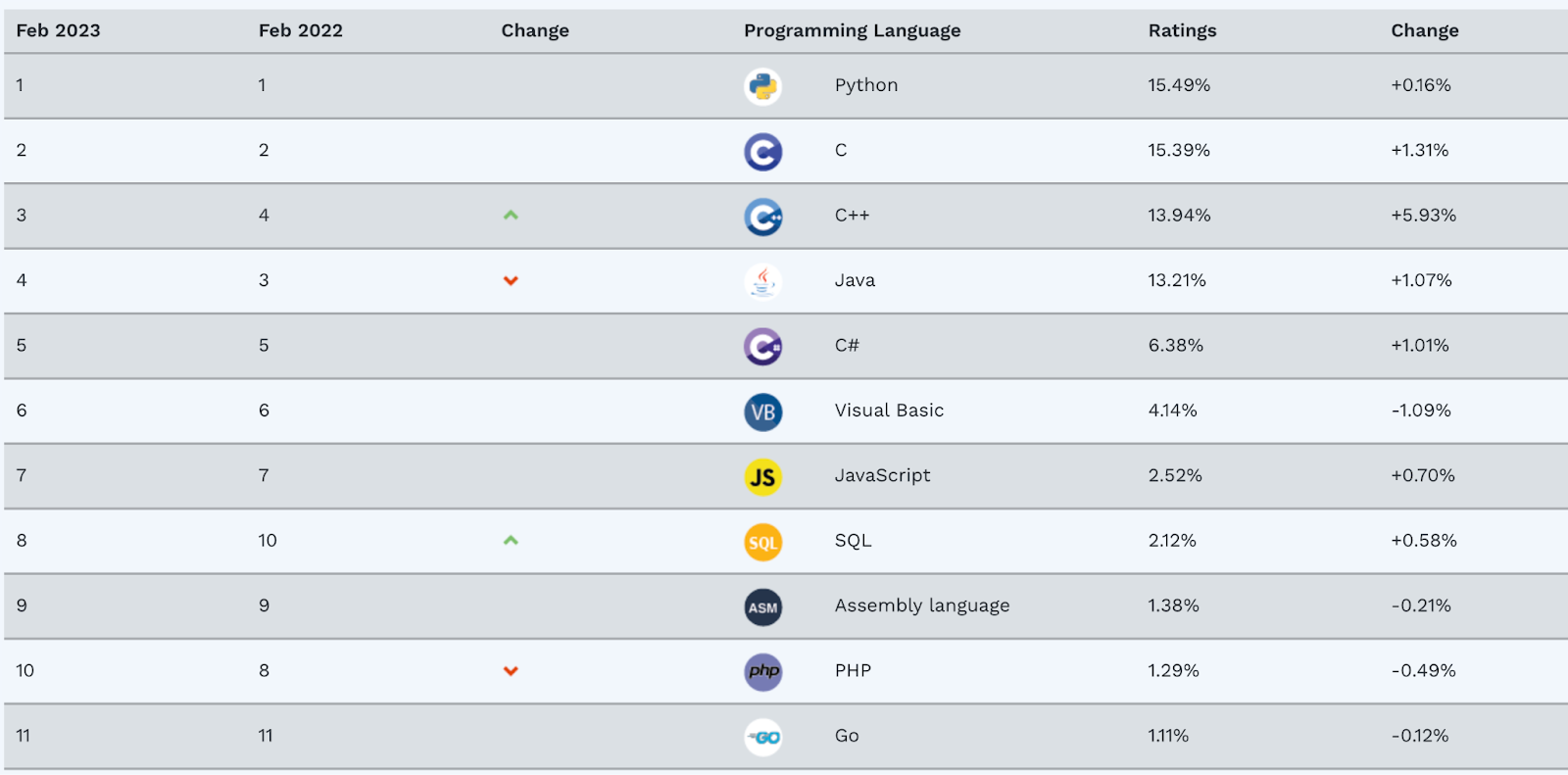 Comparative Analysis Of Middleware Frameworks For Go Web Servers – peerdh.com