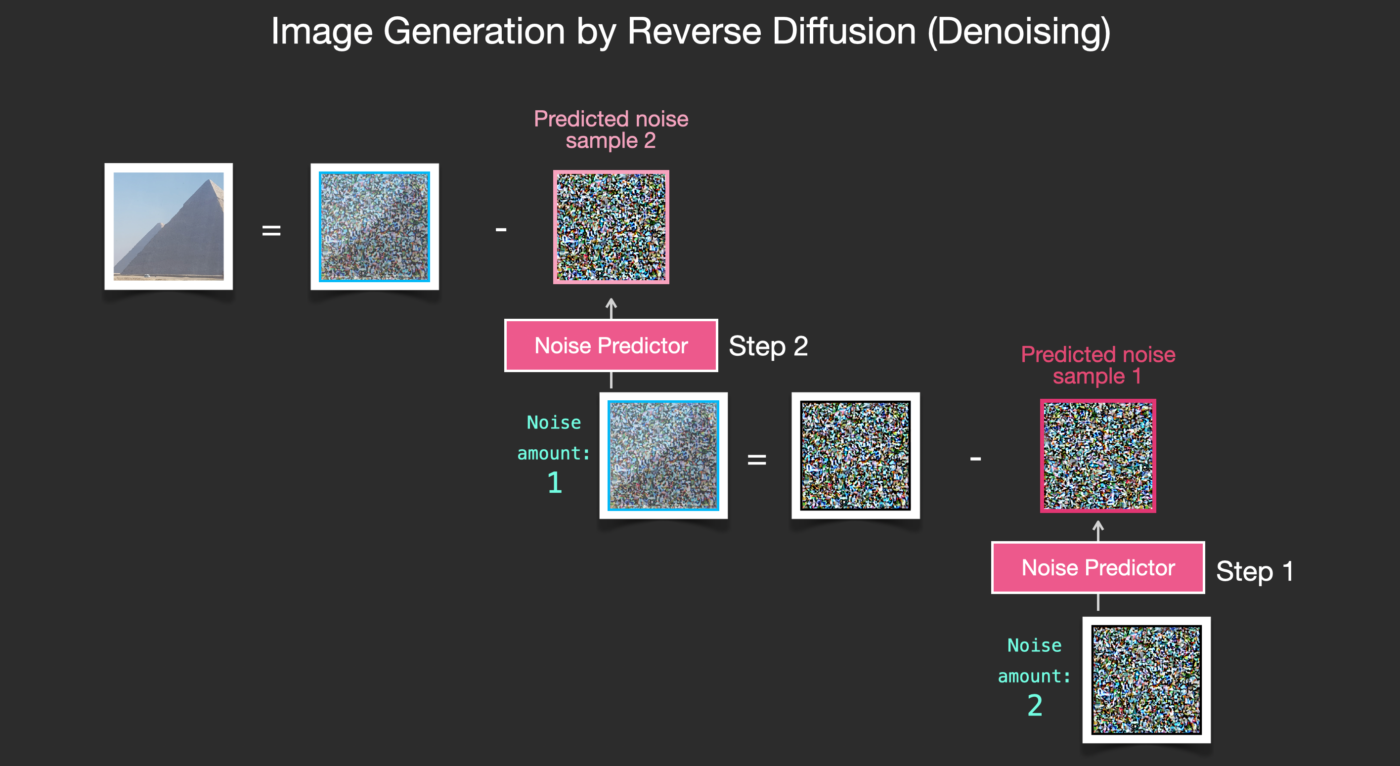 Training Custom Stable Diffusion Models In Python – peerdh.com