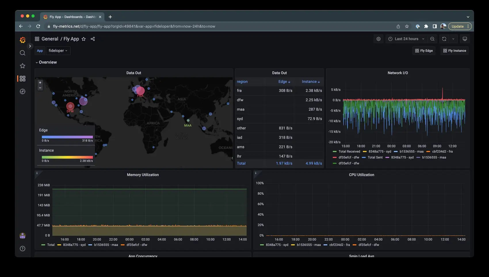 Monitoring Laravel Applications With Prometheus And Grafana – peerdh.com