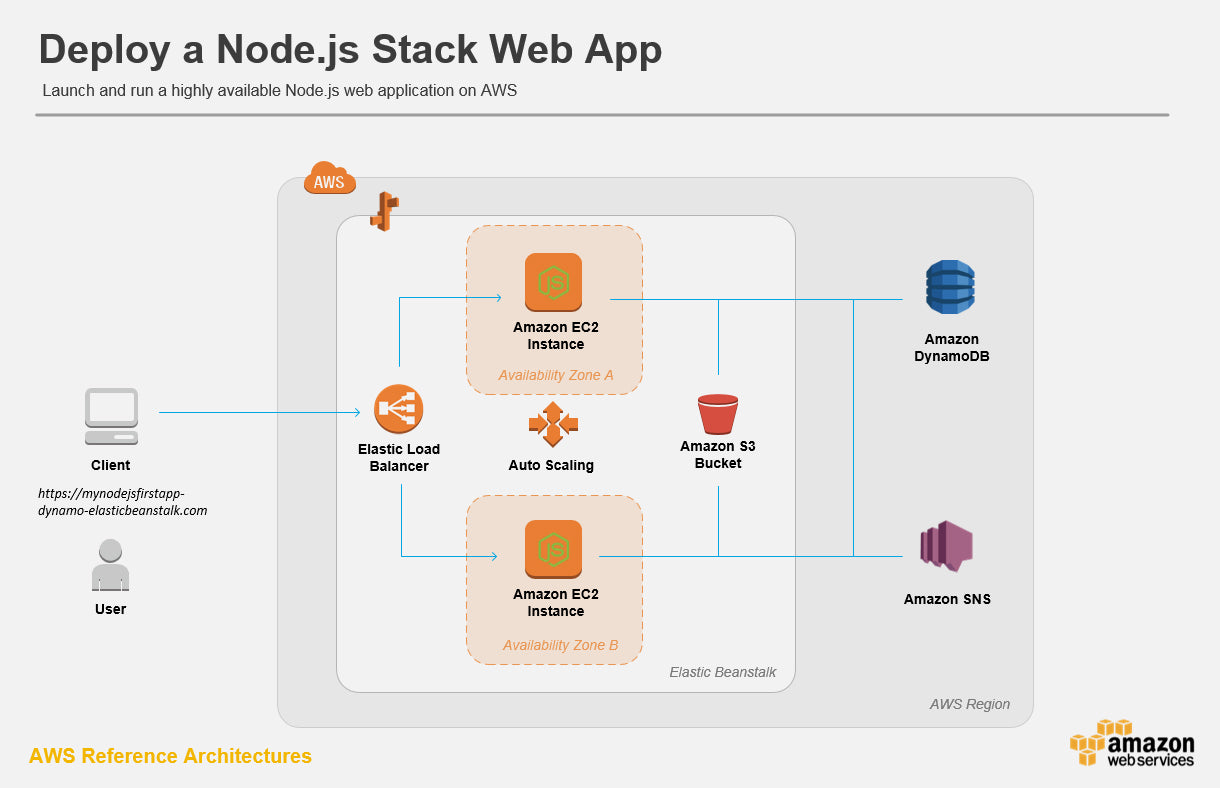 Mastering The Art Of Node.js Application Deployment With Ci/cd Pipelin – peerdh.com