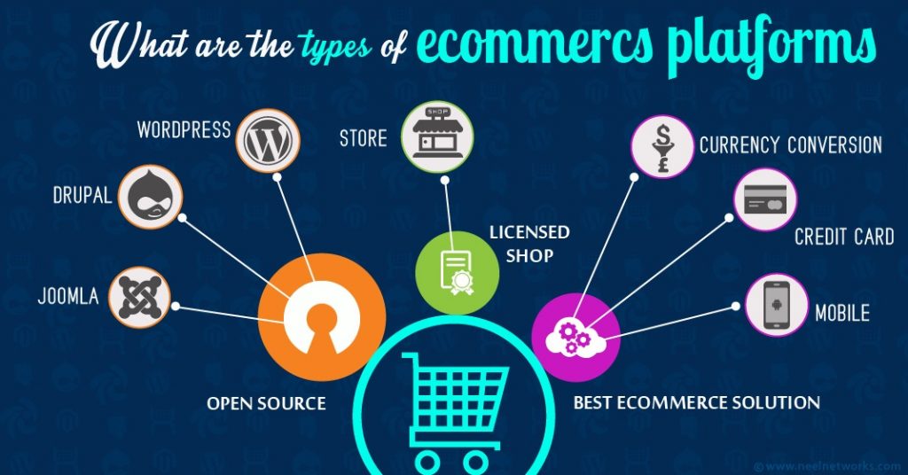 Understanding E-commerce Platforms – peerdh.com