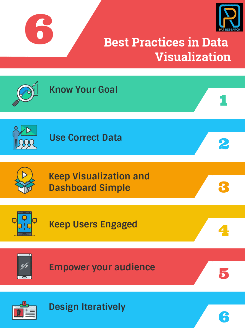 Best Practices For Data Visualization To Improve Dashboard Performance – peerdh.com