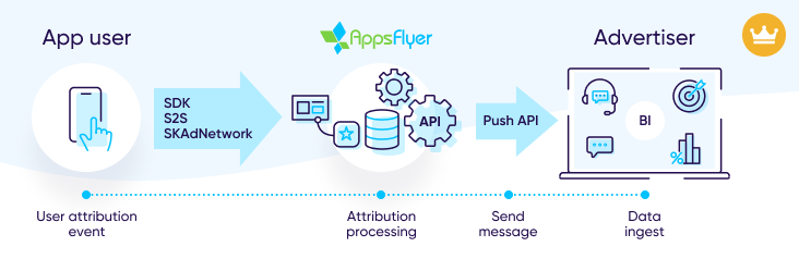 Understanding The Pushevent In Web Api – peerdh.com