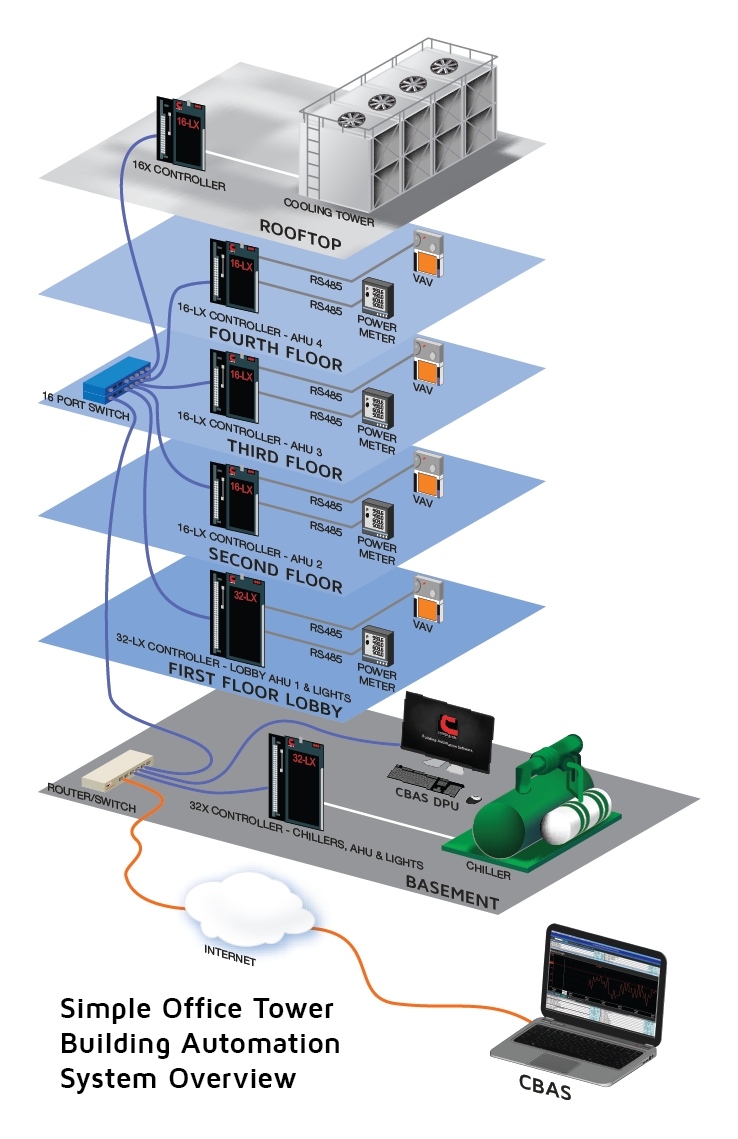 Developing A Framework For Real-time Data Processing In Voice-controll – peerdh.com