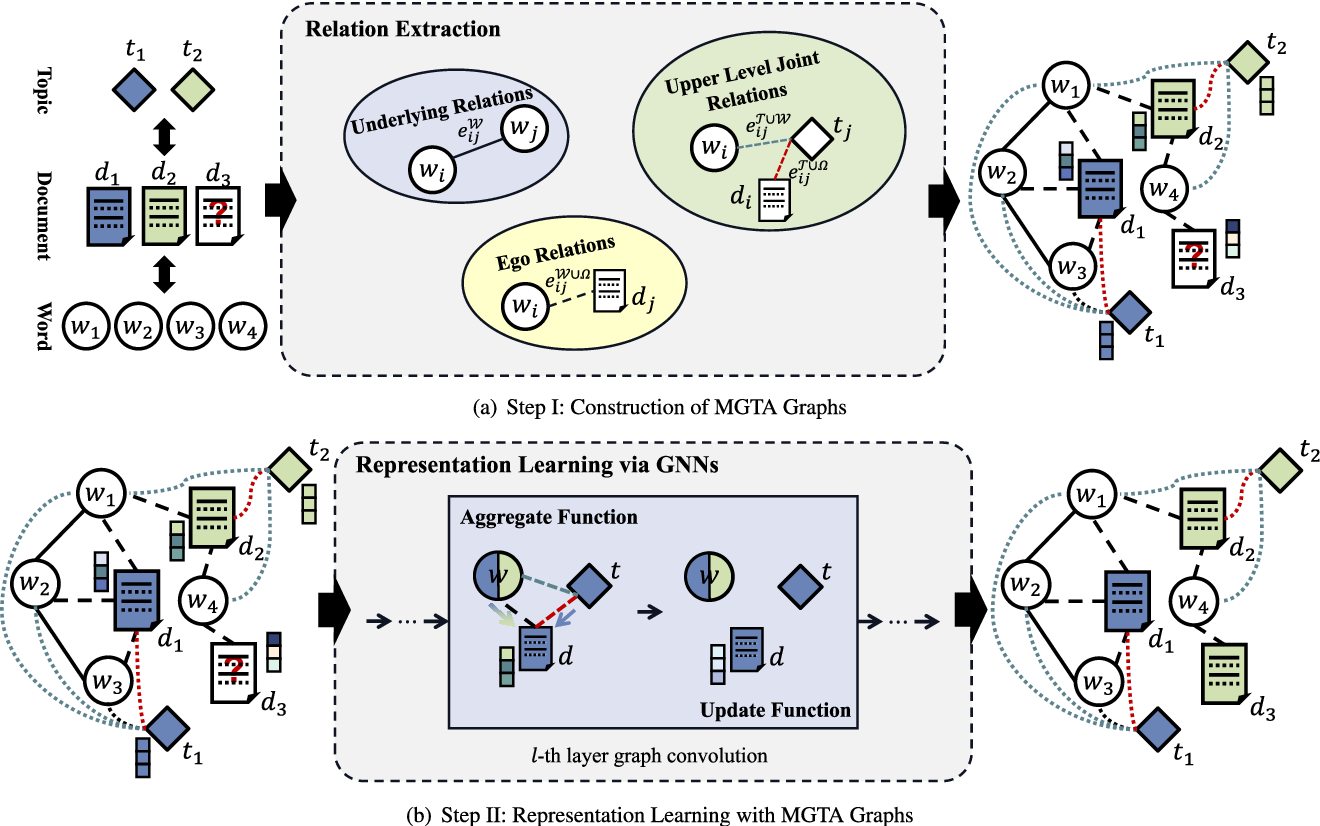 Role-based Access Control In Asp.net Core – peerdh.com