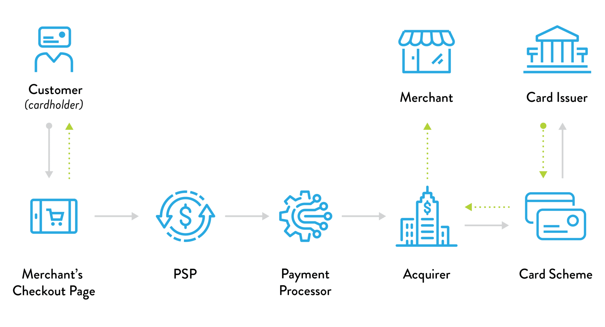 Streamlining Payment Processing With Command Line Interface – peerdh.com