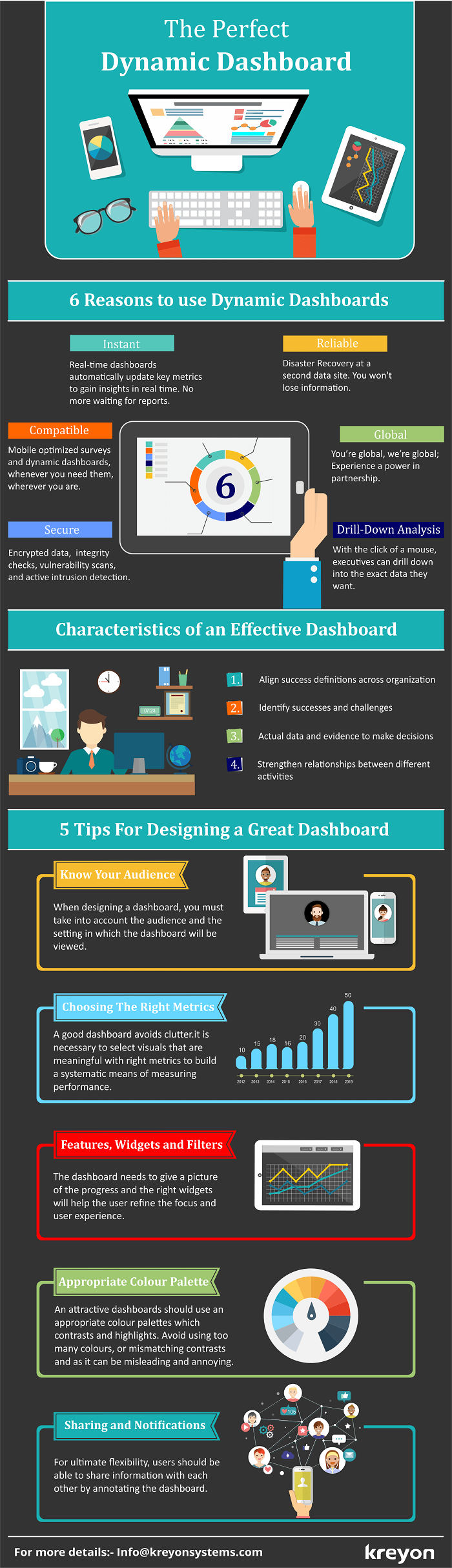 Creating Dynamic Dashboards Using Real-time Data From Public Apis – peerdh.com