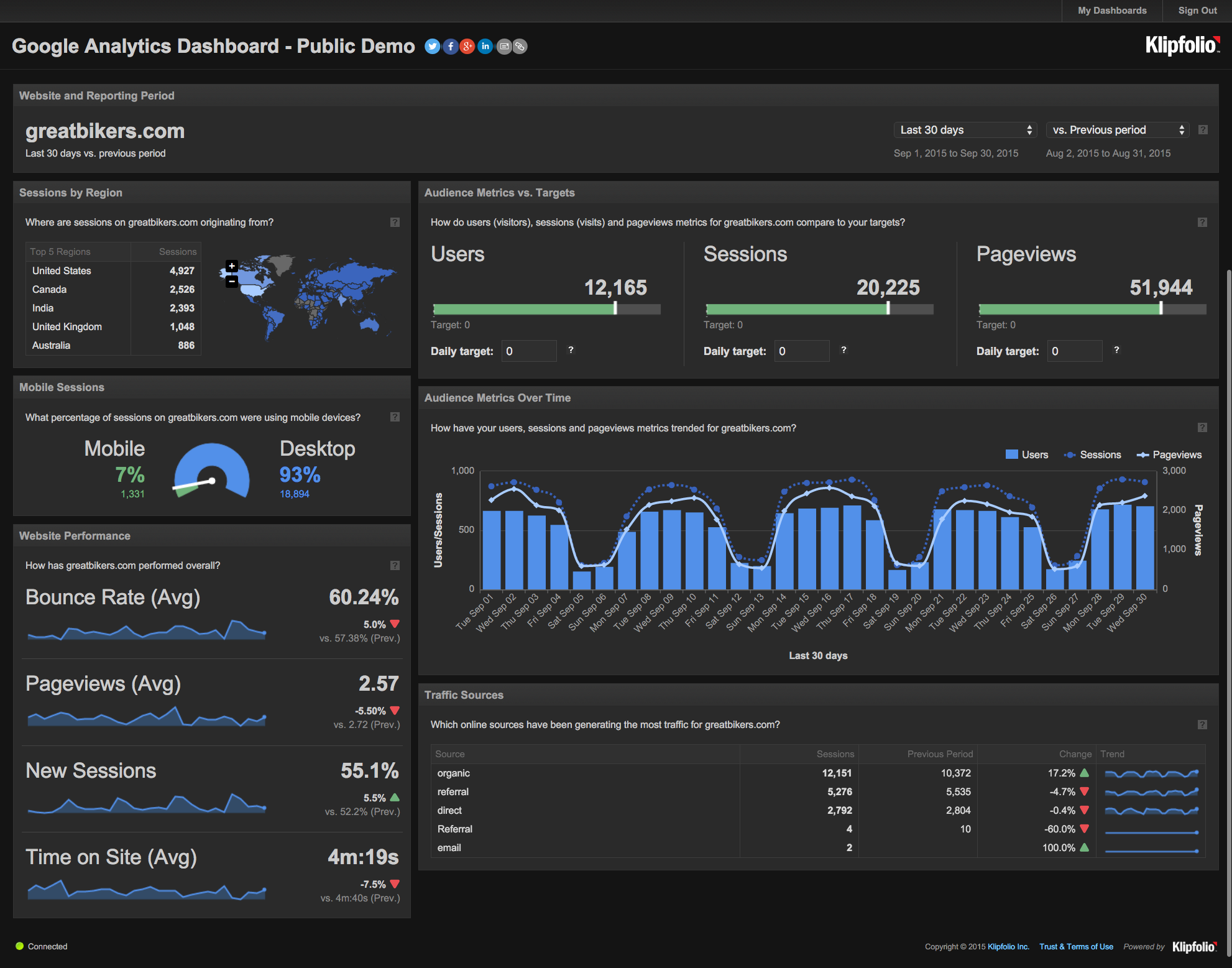 Interactive Dashboard Project Using Public Datasets – peerdh.com