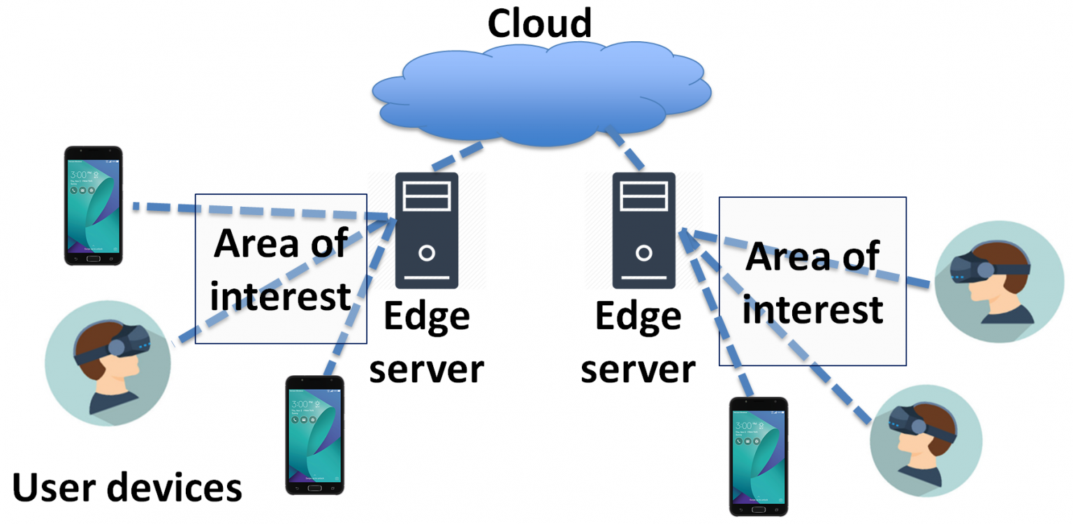 Implementing Edge Computing For Enhanced Performance In Real-time Gami – peerdh.com