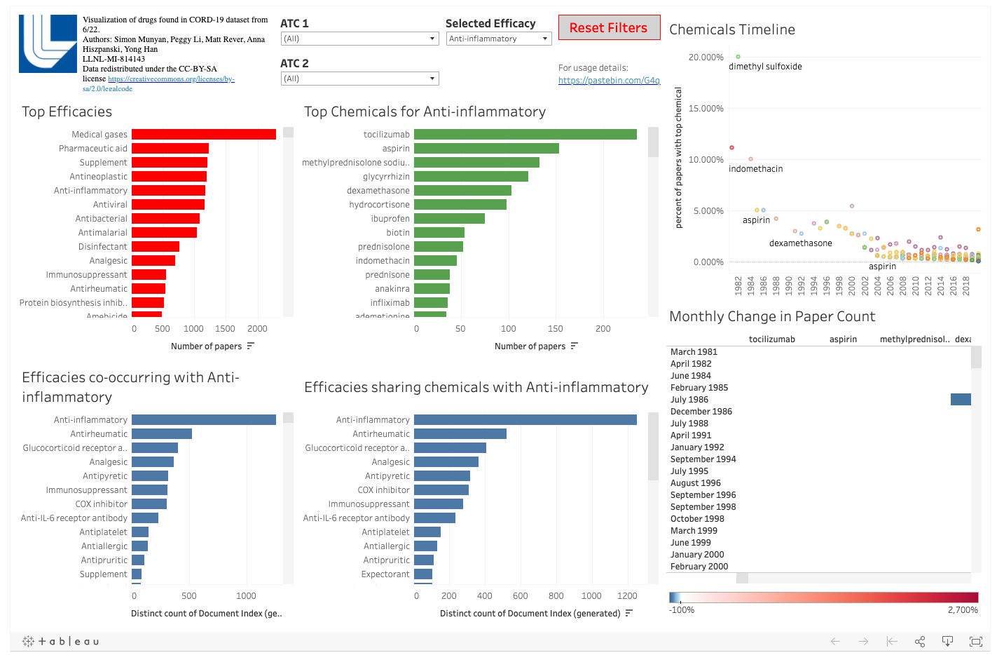 Beginner-friendly R Projects For Visualizing Covid-19 Data – peerdh.com