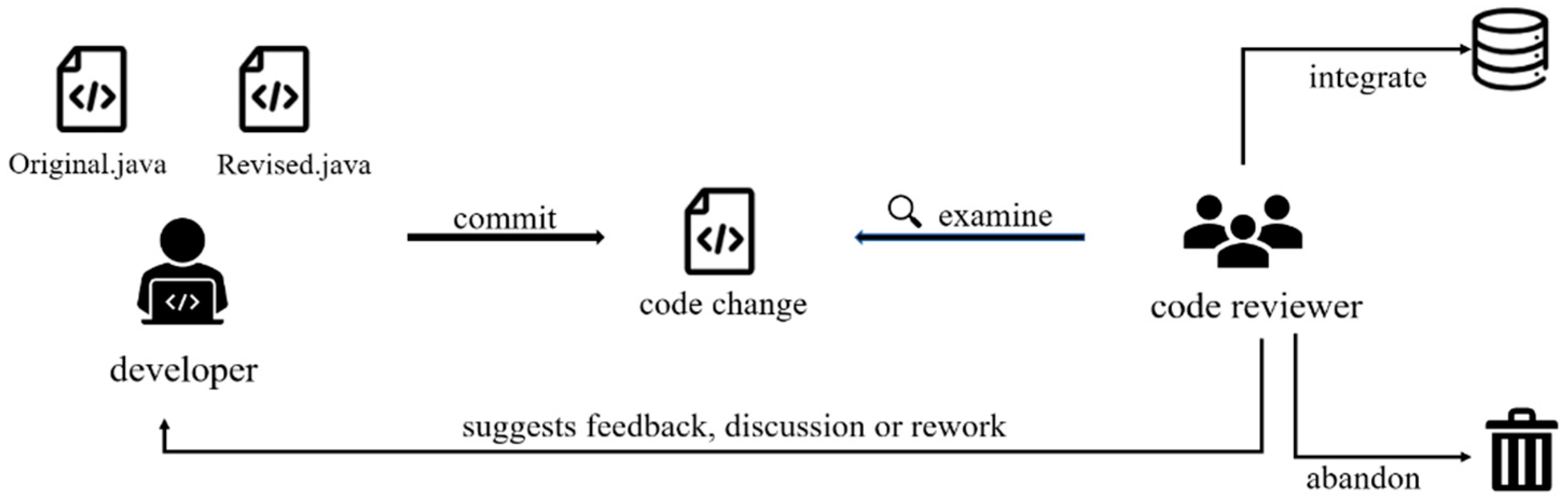 Implementing Automated Code Review Processes For Large Teams – peerdh.com