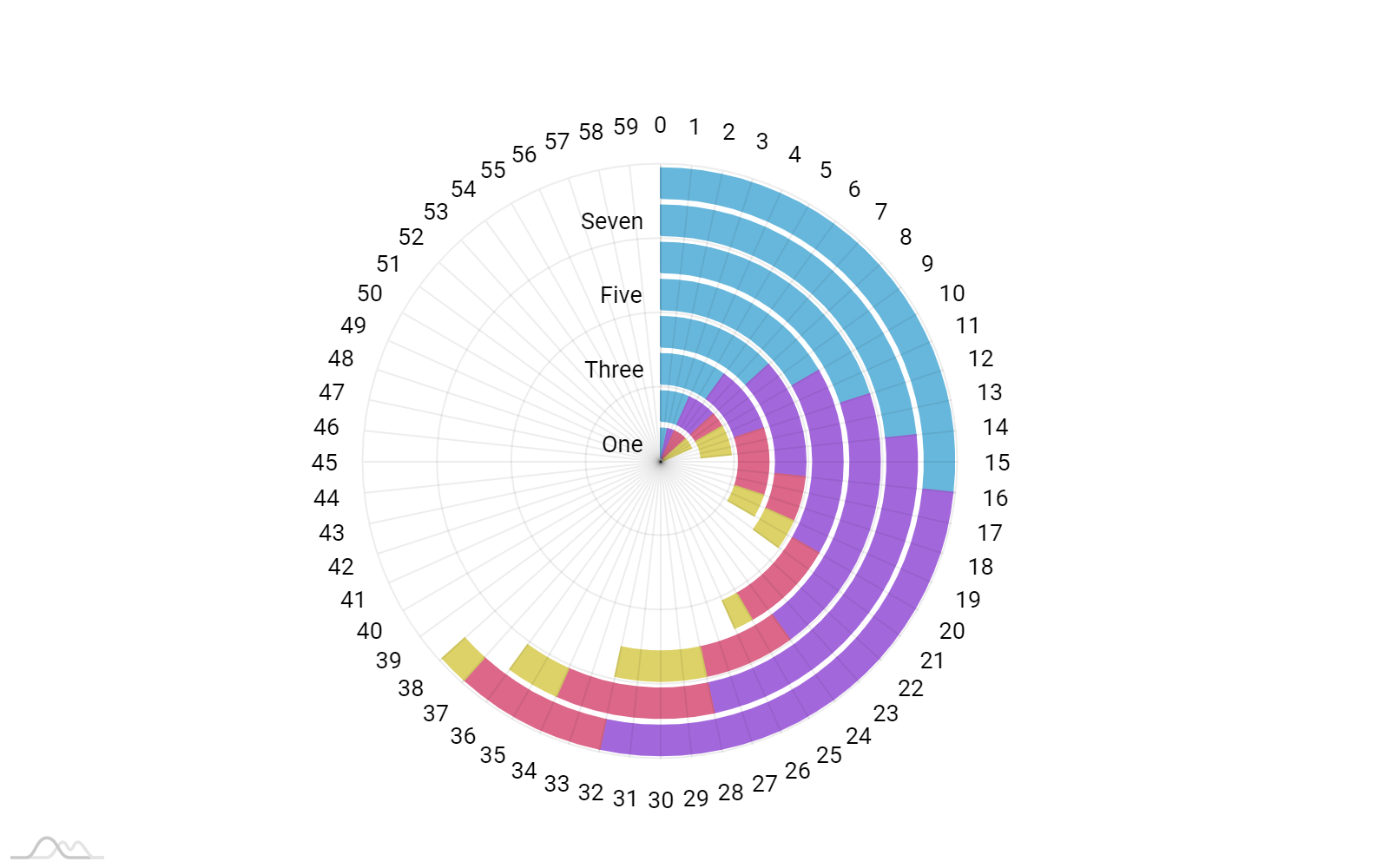 Creative Data Visualization Projects With Numpy Arrays
