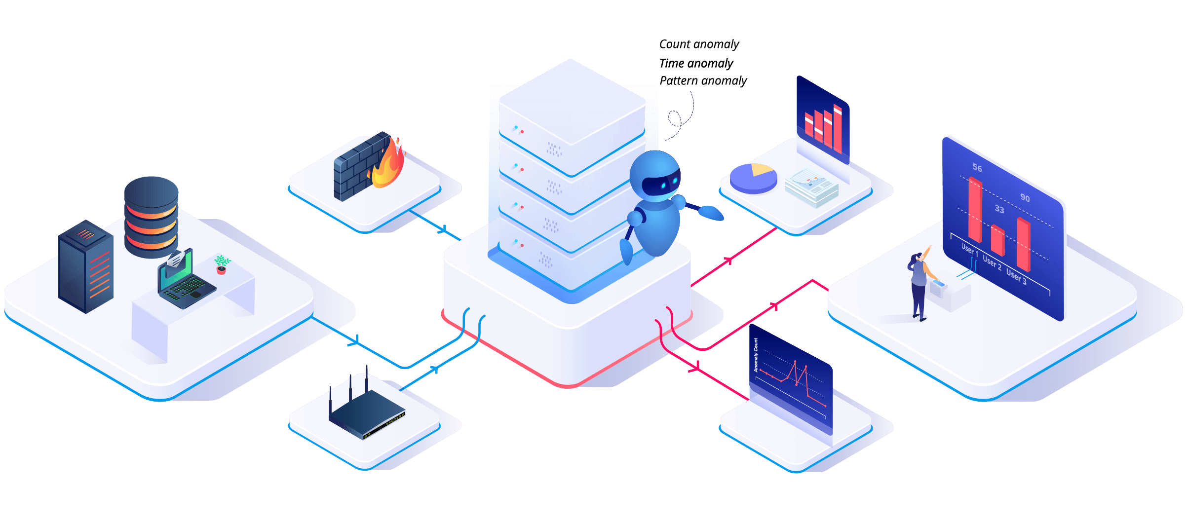Developing A Framework For Integrating User Behavior Analytics With Re – peerdh.com