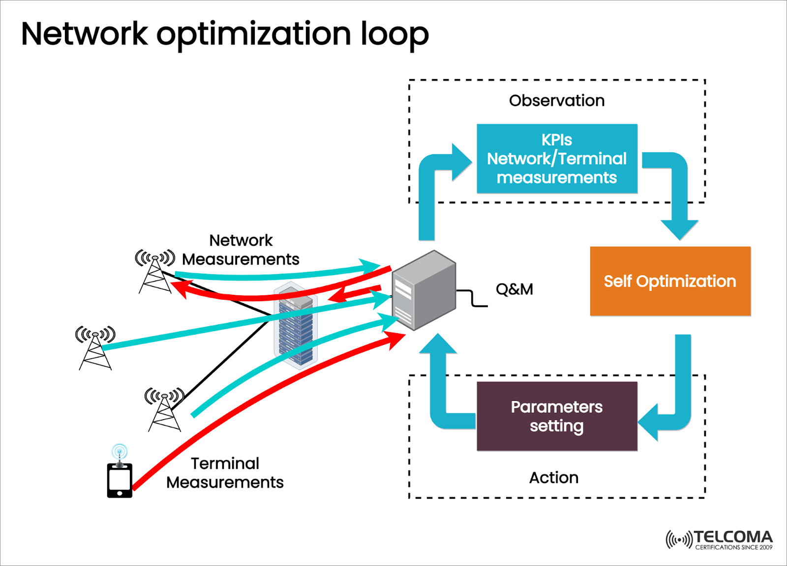 Data Compression Techniques For Real-time Applications – peerdh.com