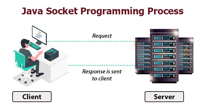 Creating A Basic Chat App With Java Sockets – peerdh.com