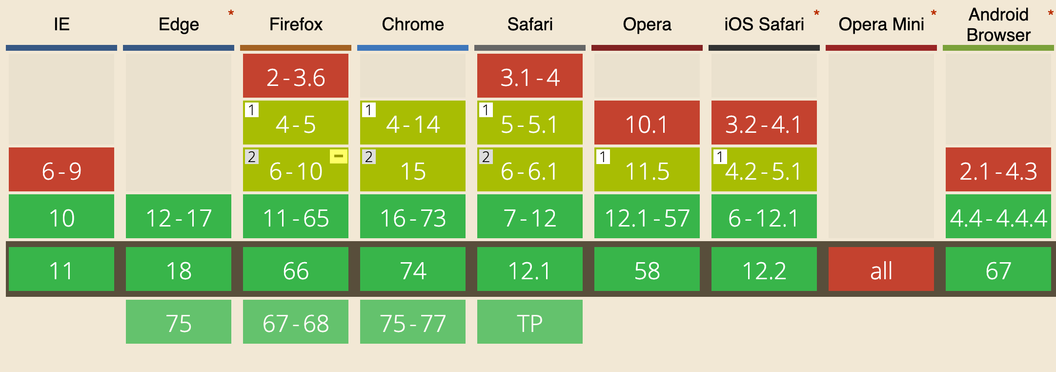 Integrating Real-time Data Feeds For Financial Dashboards Using Websoc – peerdh.com