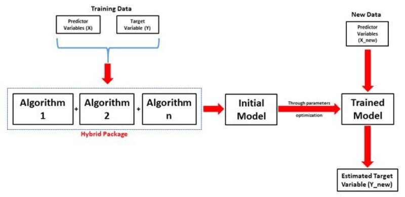 Benchmarking Performance Metrics Of Hybrid Feature Selection Technique – peerdh.com