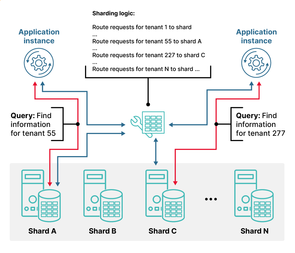 Understanding Load Balancing In Distributed Systems – peerdh.com