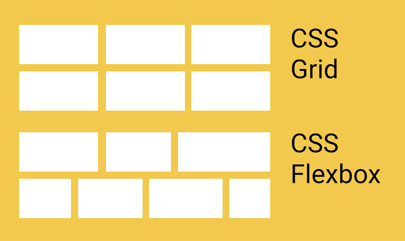 Analyzing Browser Compatibility Issues With Css Grid And Flexbox – peerdh.com