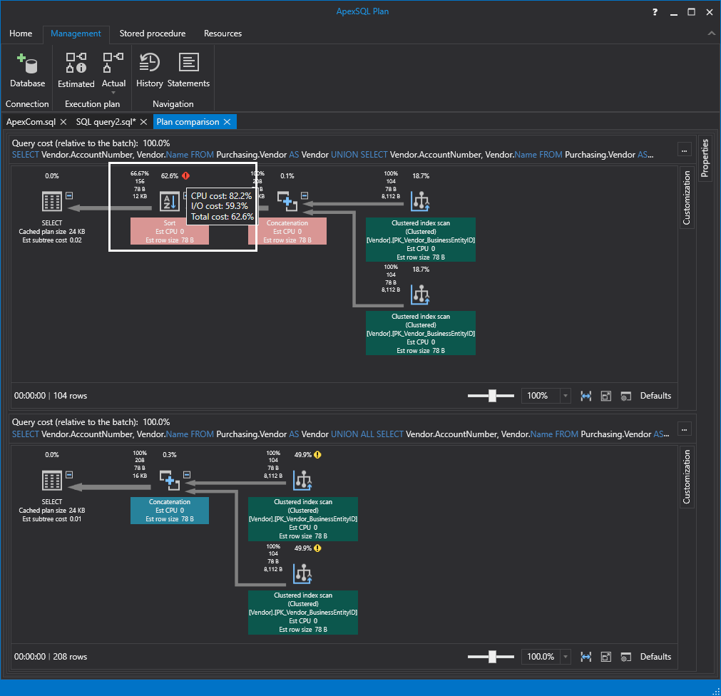 Sql Server Indexing Strategies – peerdh.com