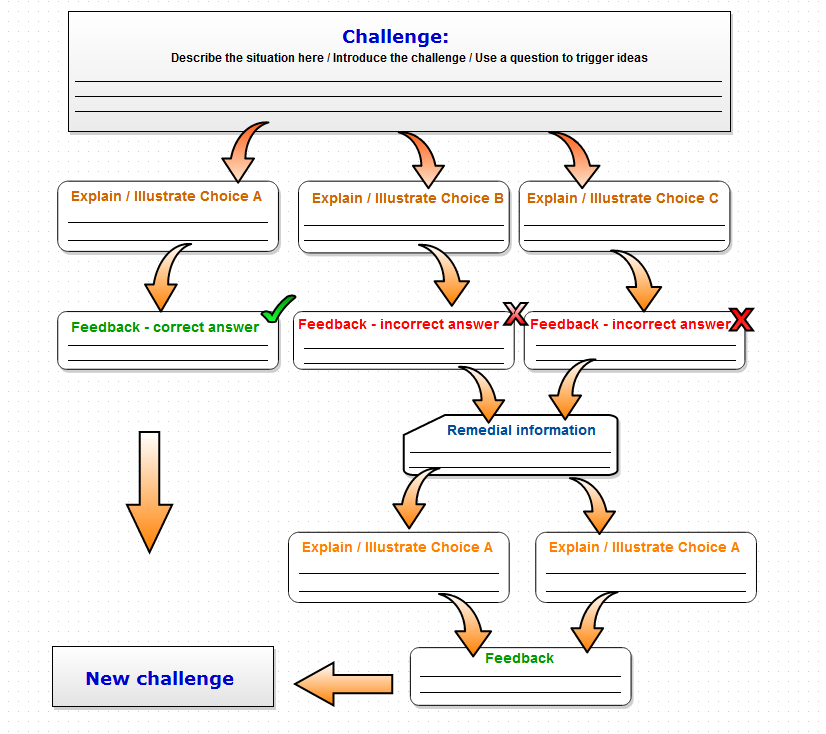 Branching Storylines In Level Design – peerdh.com