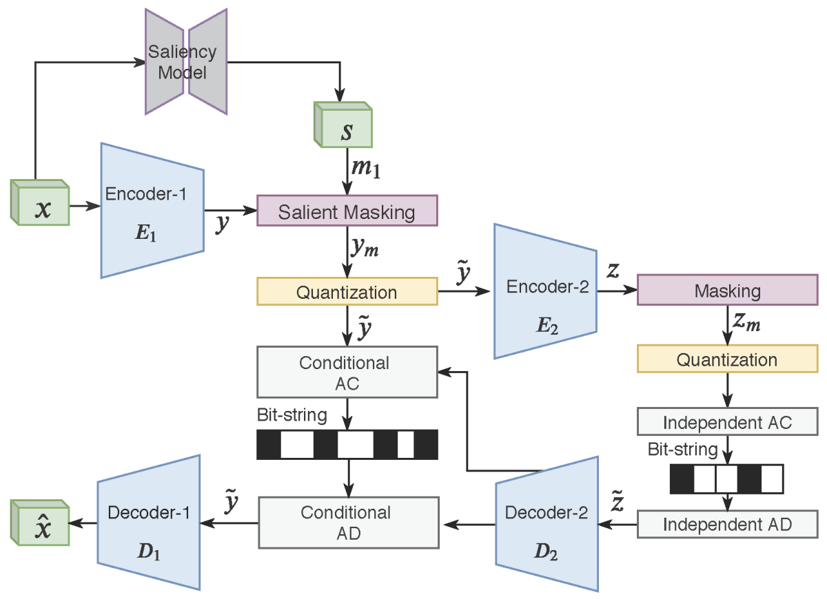 Optimizing Model Compression Techniques For Neural Networks In Video A – peerdh.com
