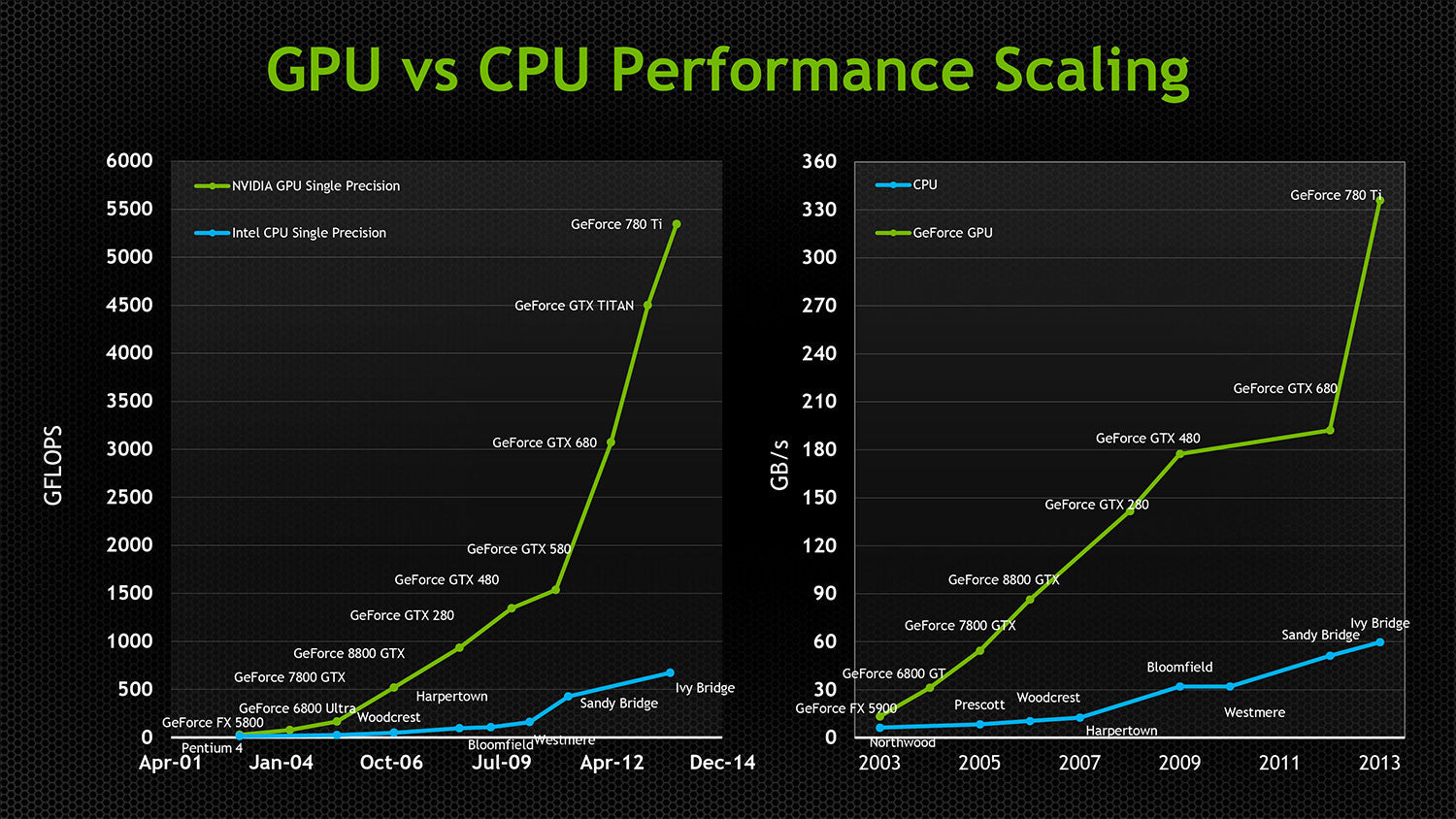 Comprendre le rôle du CPU et du GPU dans le traitement d'images avec O – peerdh.com