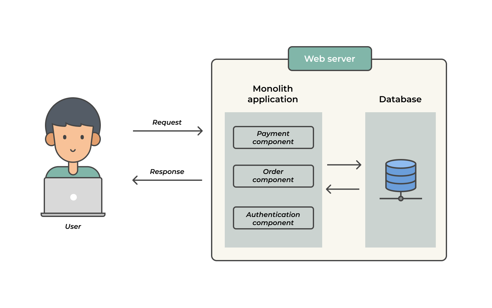 Implementing Message Queues With Error Handling In C Applications – peerdh.com