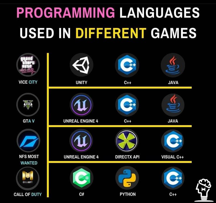 The Impact Of Programming Language Choice On Indie Game Performance – peerdh.com
