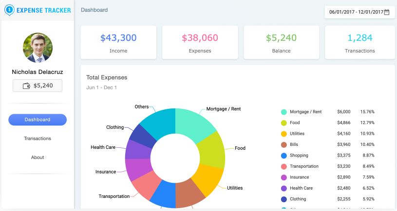 Creating A Design System For Blazor Components – peerdh.com