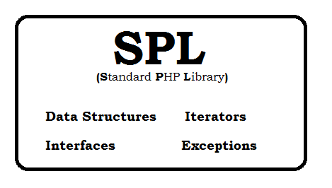 Comparative Analysis Of Spl Data Structures And Traditional Structures – peerdh.com