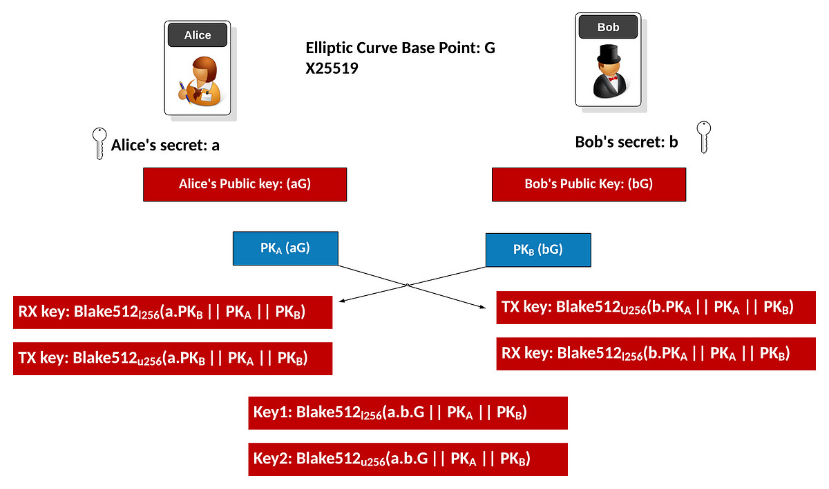 Understanding Mqtt Protocol And Its Applications On Raspberry Pi