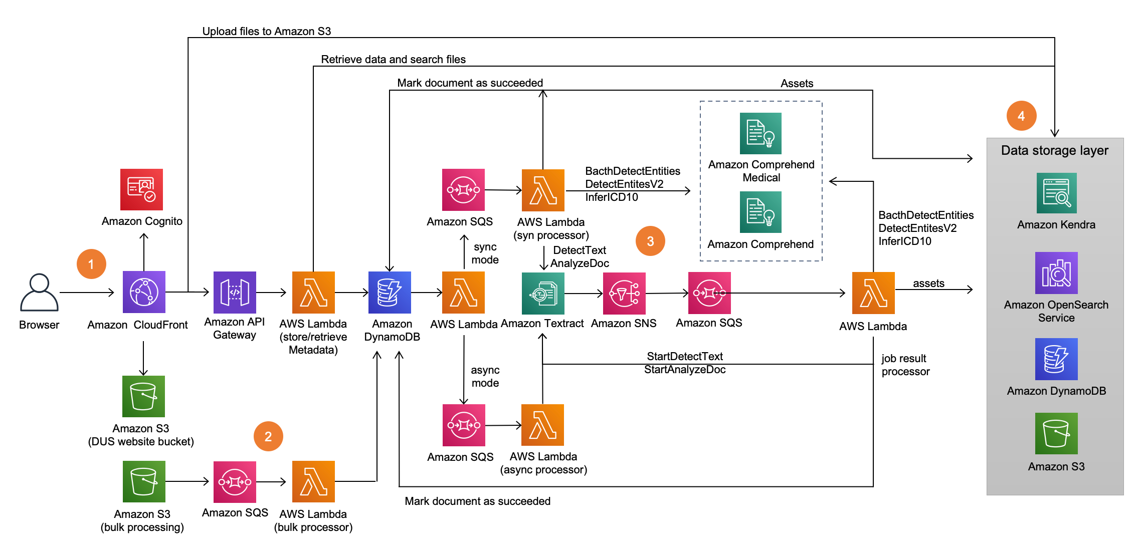 Understanding Software Architecture: A Guide To Microservices – peerdh.com