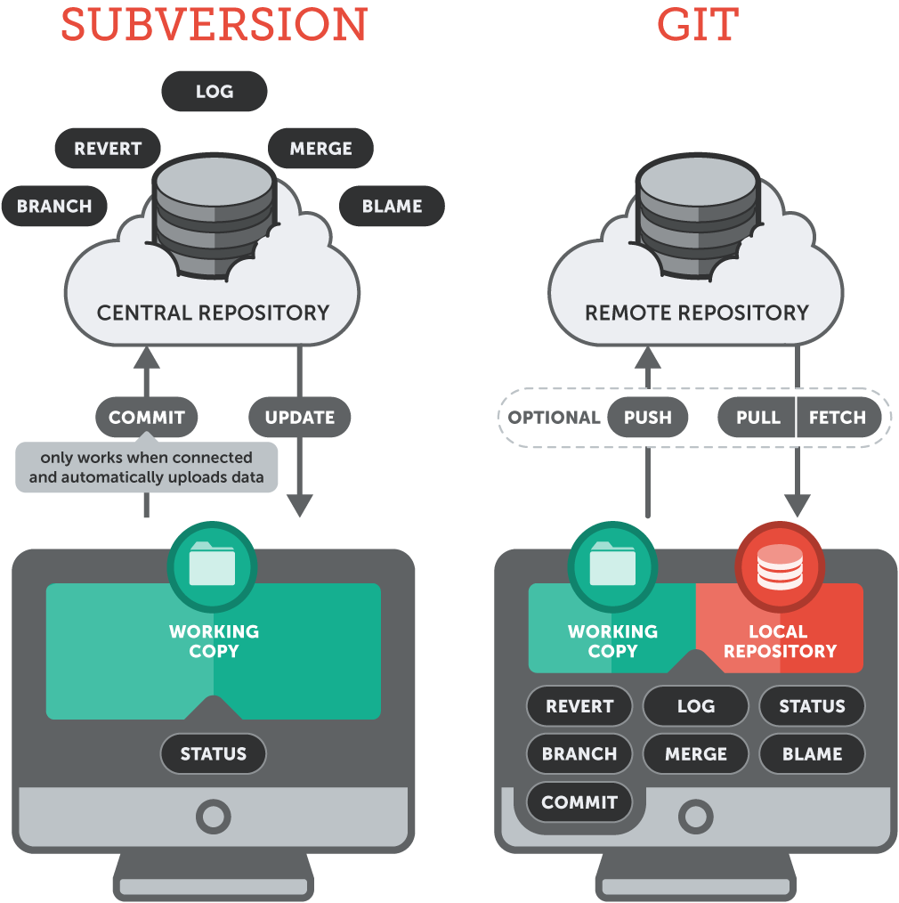 Building A Robust Distributed Logging System In C++ – peerdh.com