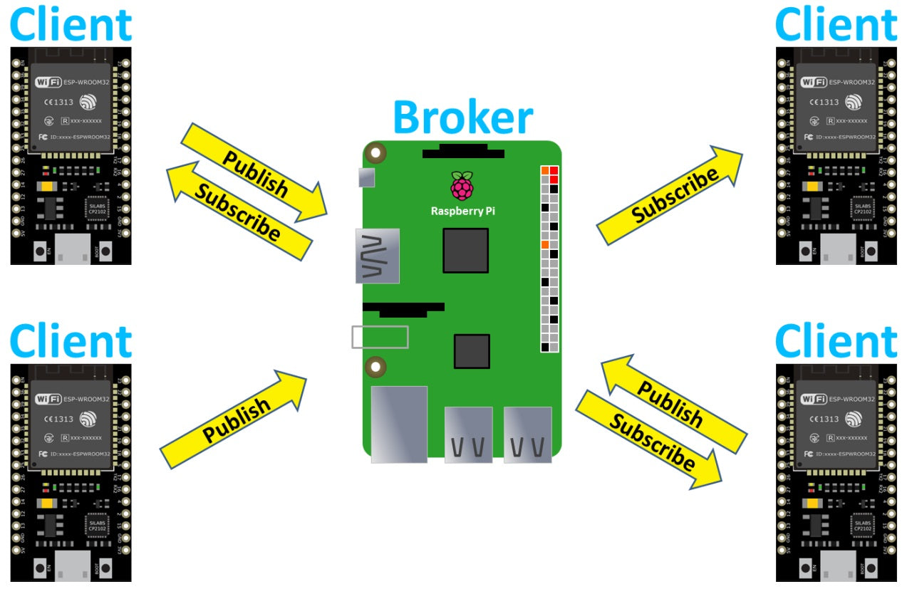 Setting Up A Secure Websocket Connection On Raspberry Pi