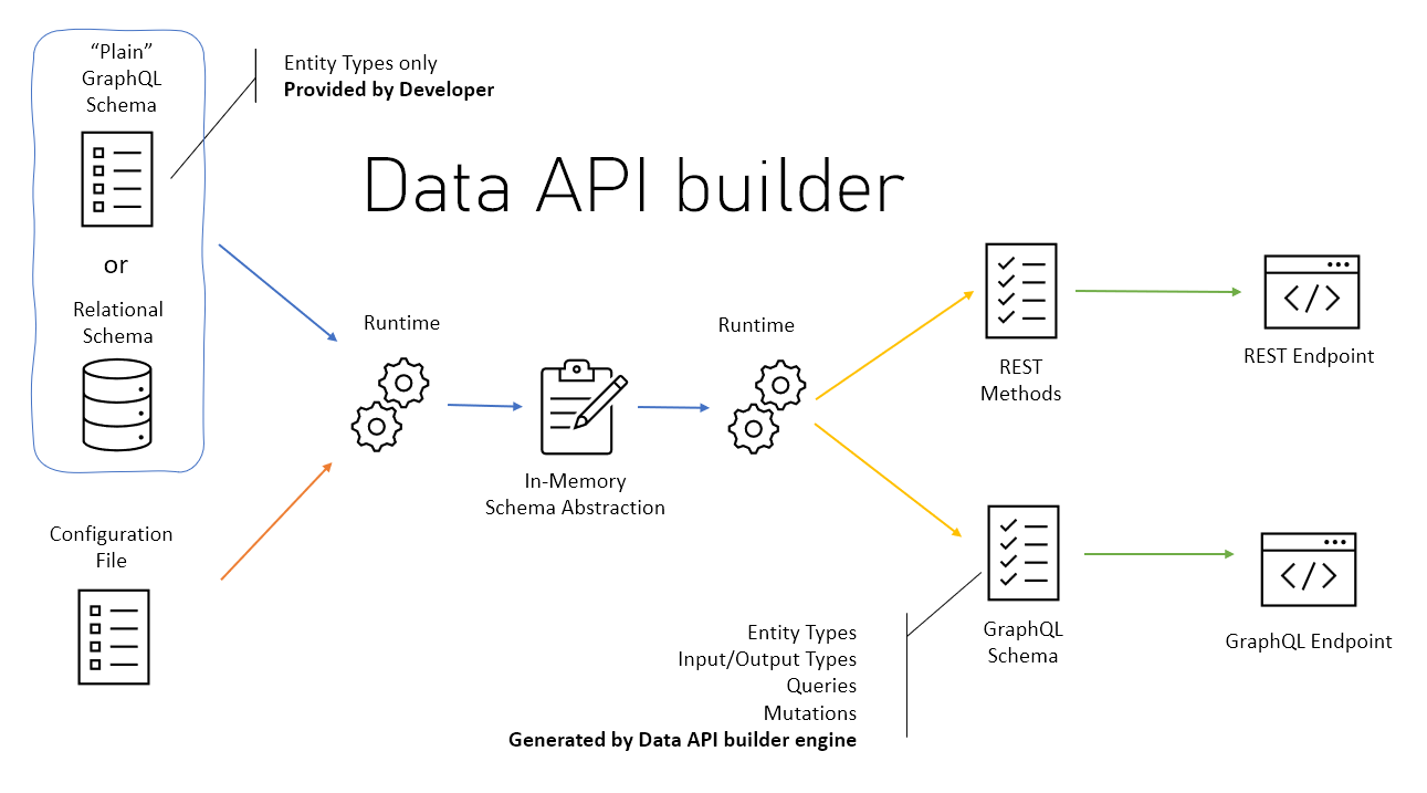 Building Interactive Data Visualizations With Public Api Data – peerdh.com