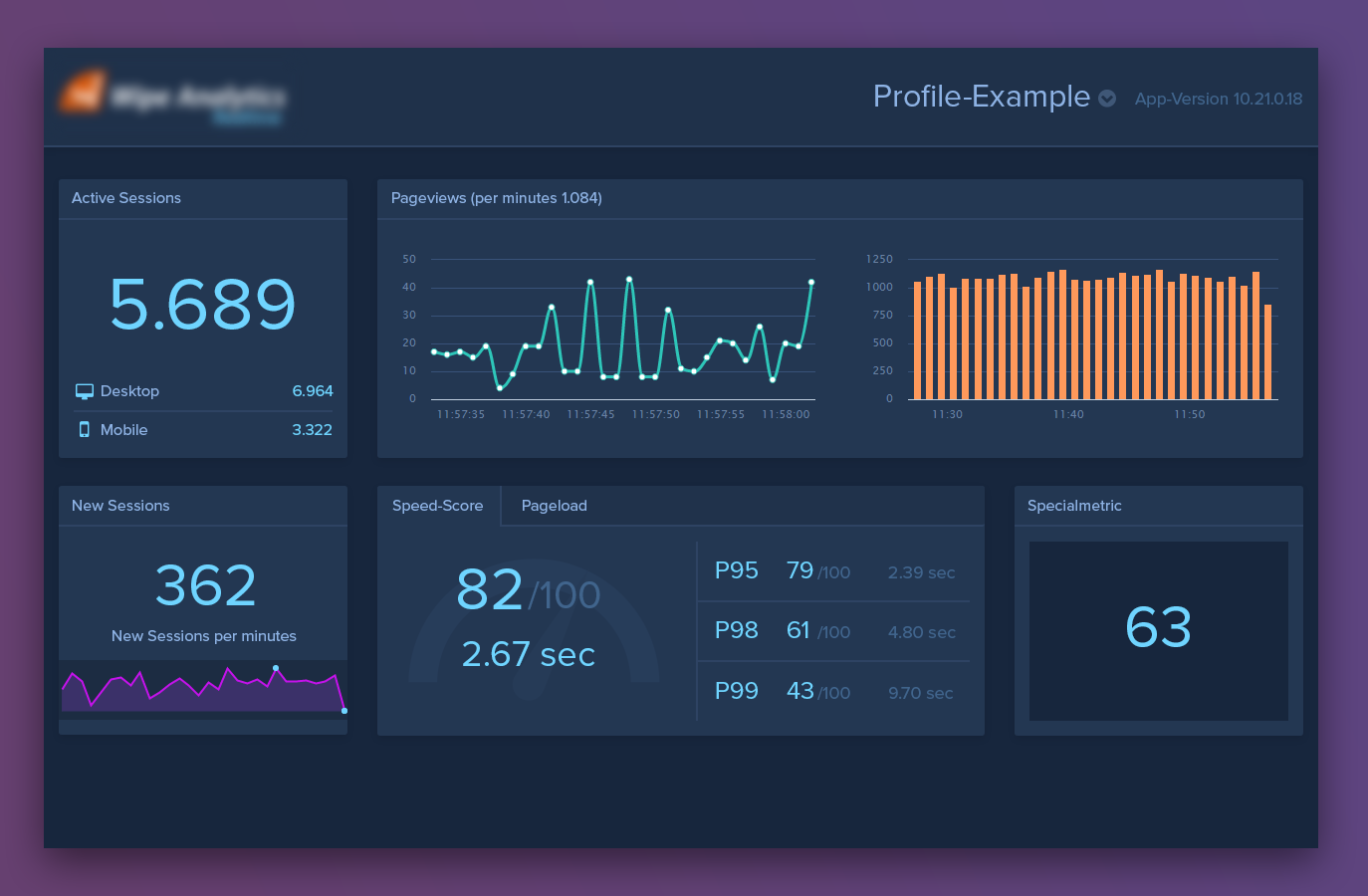Building A Real-time Analytics Dashboard For Notification Metrics Usin – peerdh.com