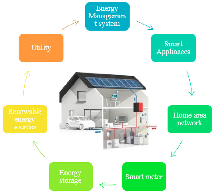 Smart Irrigation System With Arduino And Iot – peerdh.com