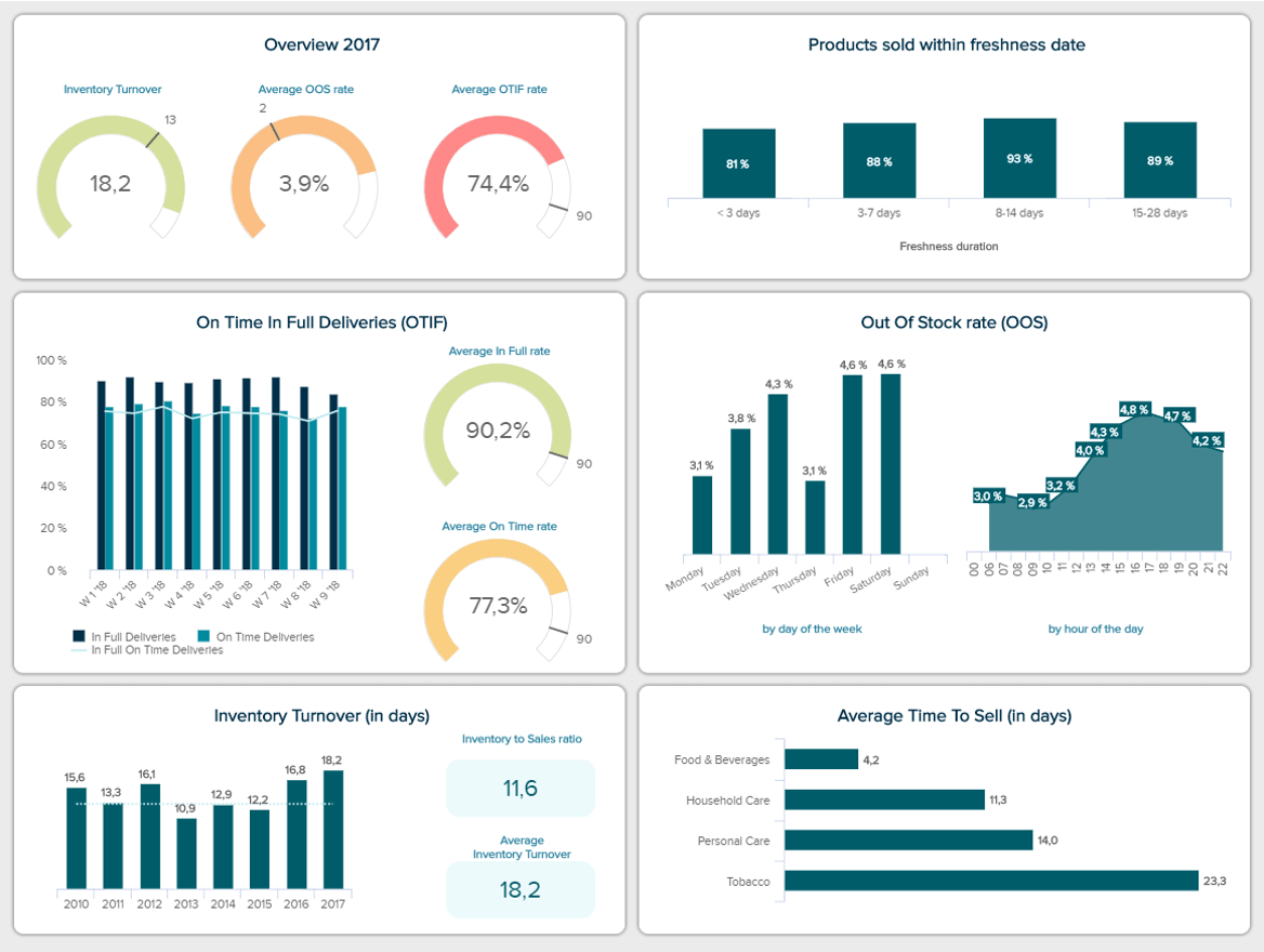 Building A Real-time Analytics Dashboard With Apache Kafka And Grafana – peerdh.com