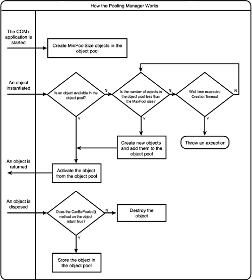 Implementing Object Pooling Strategies For Ui Component Management In – peerdh.com