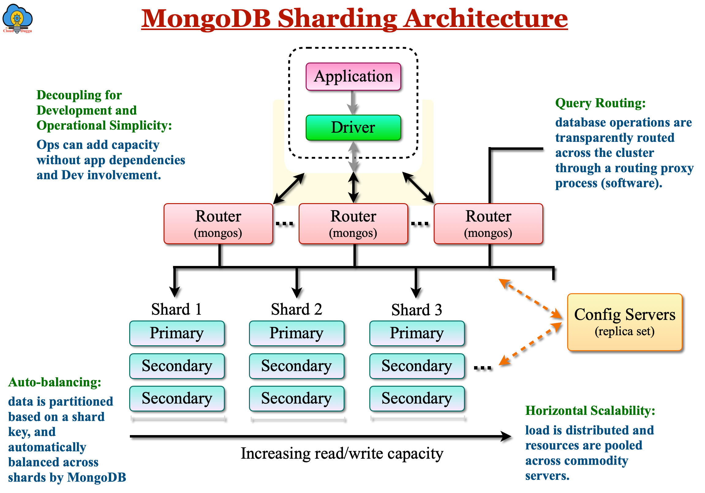 Understanding Database Sharding Techniques – peerdh.com