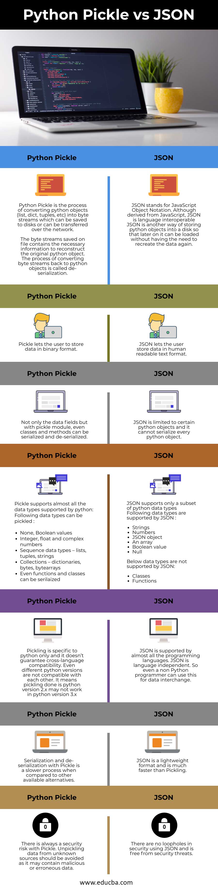 Benchmarking Serialization Formats In Python Json Vs Pickle