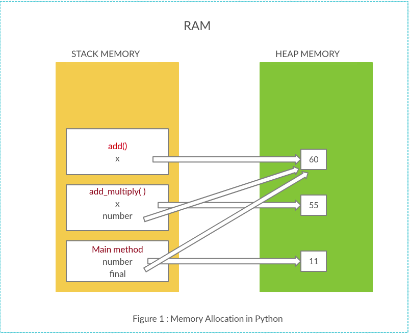 Understanding Python Memory Management – peerdh.com