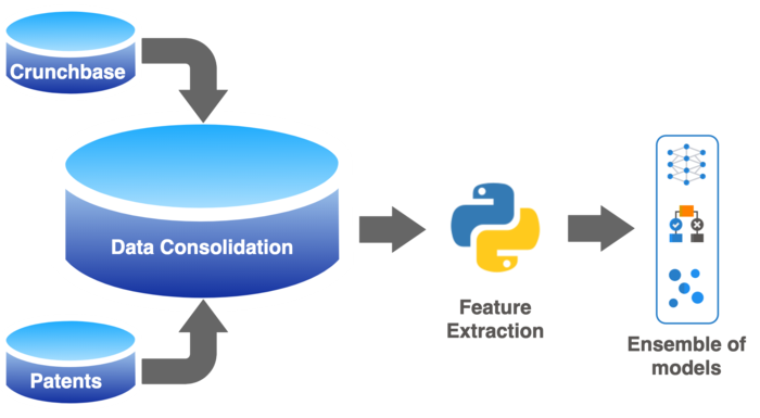 Implementing Machine Learning Models For Predictive Performance Analys – peerdh.com
