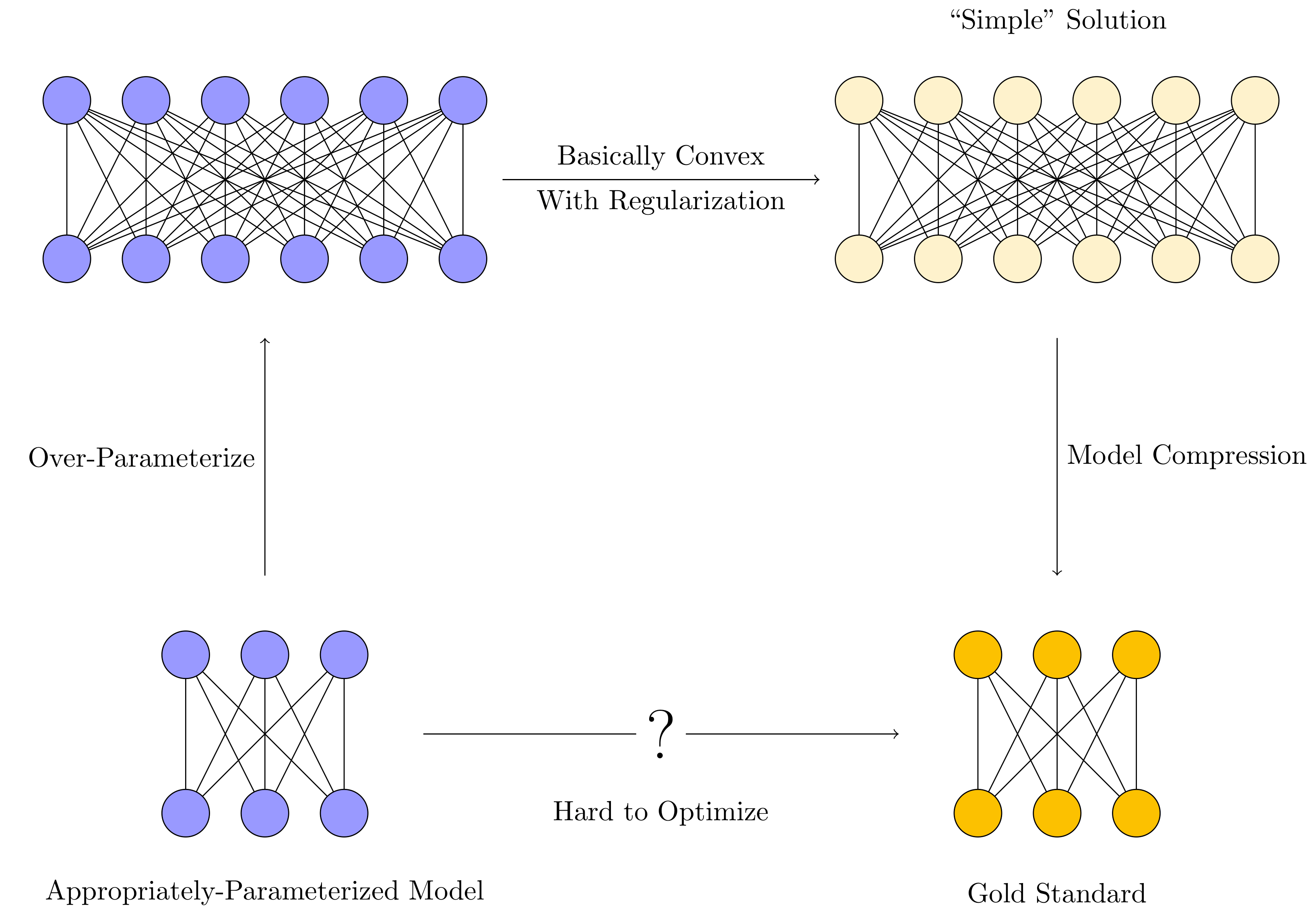 Efficient Deployment Of Ai Models On Edge Devices – peerdh.com