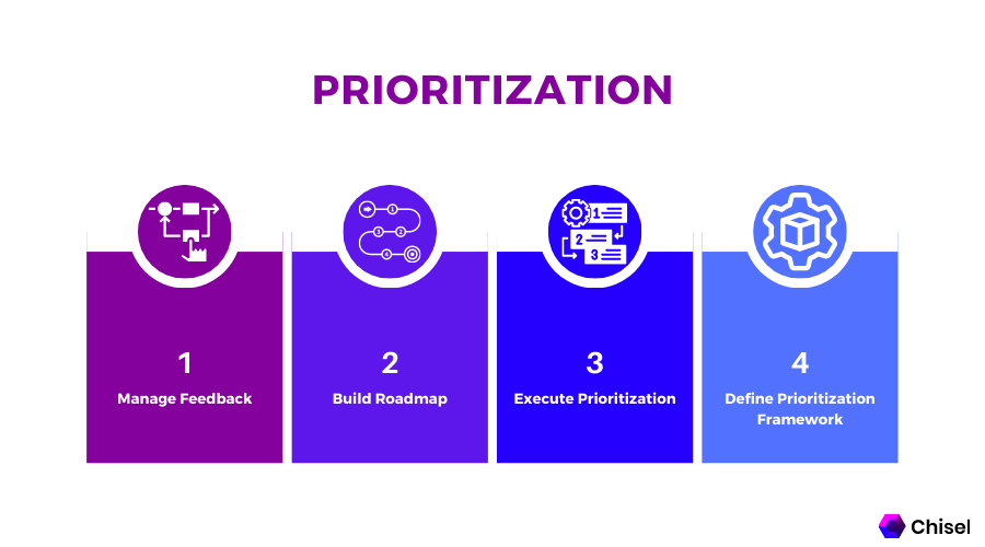 Effective Task Prioritization Strategies – peerdh.com